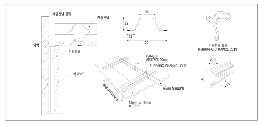 FURRING CHANNEL SYSTEM – 광우철강공업㈜